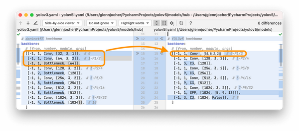 【pytorch】目标检测：新手也能彻底搞懂的YOLOv5详解 - 知乎
