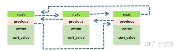 从零开始构建嵌入式实时操作系统3——任务状态切换 - 知乎