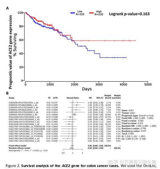 肿瘤免疫 · 实操教程Day10.UALCAN使用教程 - 知乎