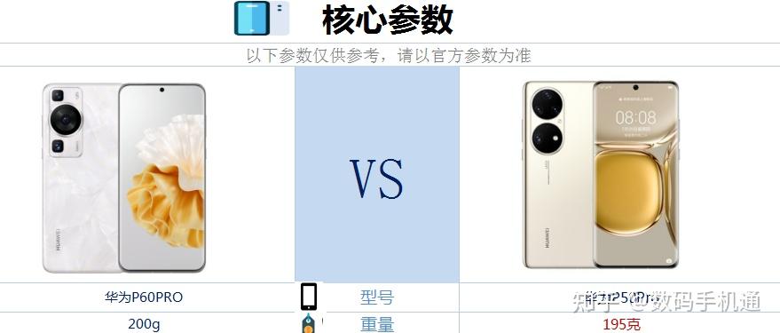 华为P60pro和华为P50pro相比较，具体做了哪些提升？ - 知乎