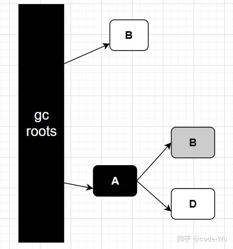 4-垃圾收集器ParNew&CMS与底层三色标记算法详解 - 知乎