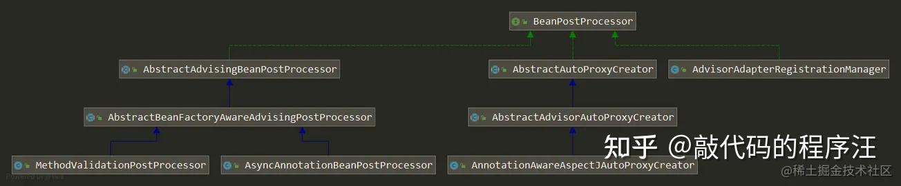 Spring Framework源码解析-BeanPostProcessor讲解 - 知乎