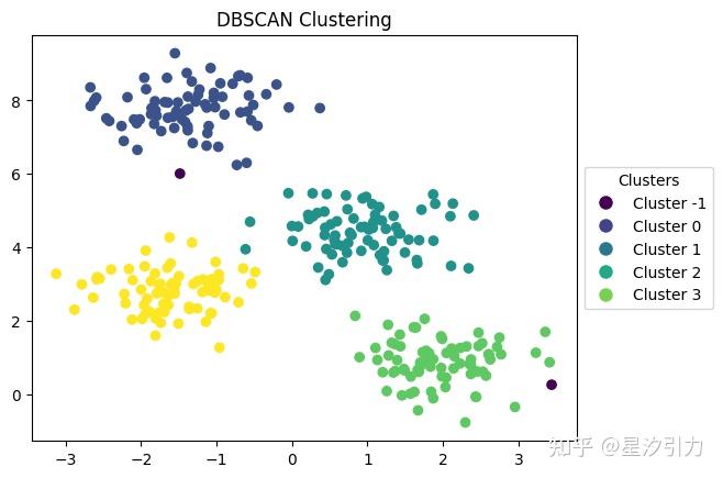 流式聚类算法：DenStream 和 CluStream - 知乎