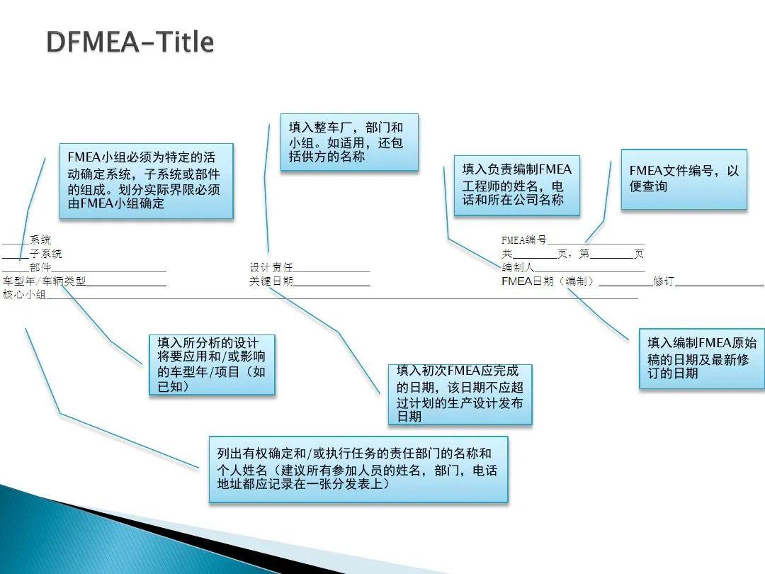 设计失效模式与效果分析 (DFMEA)介绍及分析训练 - 知乎