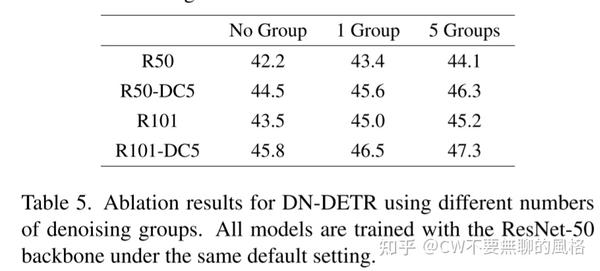 DN-DETR: 把去噪训练引入到 DETR 中打辅助，从而加速收敛 - 知乎
