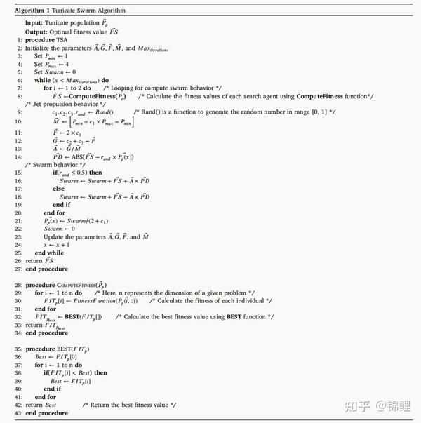 Tunicate Swarm Algorithm囊状群算法（TSA） - 知乎