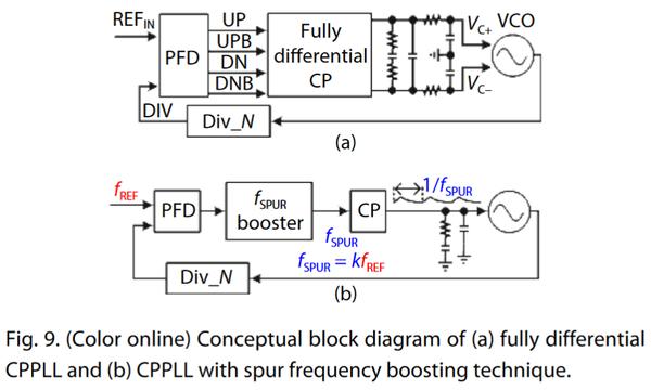 CMOS analog and mixed-signal phase-locked loops: An overview - 知乎