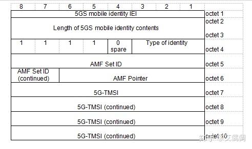 一文看懂5GS mobile identity - 知乎