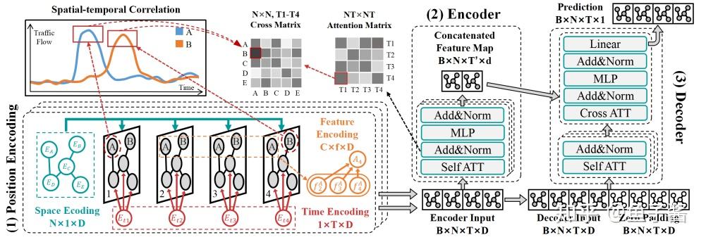 【时空数据挖掘】AAAI 2023 时空数据挖掘精选23篇论文分享 - 知乎