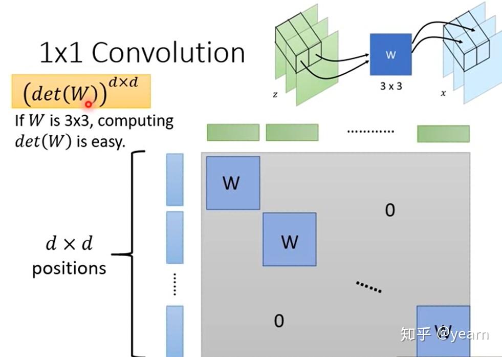 Flow-based Generative Model笔记整理 - 知乎