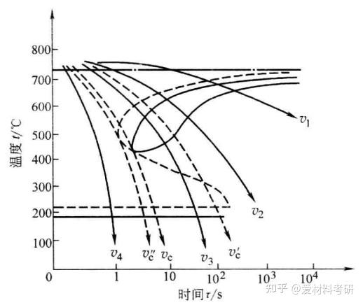 金属学与热处理知识点总结 - 知乎