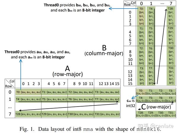【论文阅读】Magicube@SC 2022 - 知乎