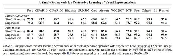 【论文精读】SimCLR - 知乎