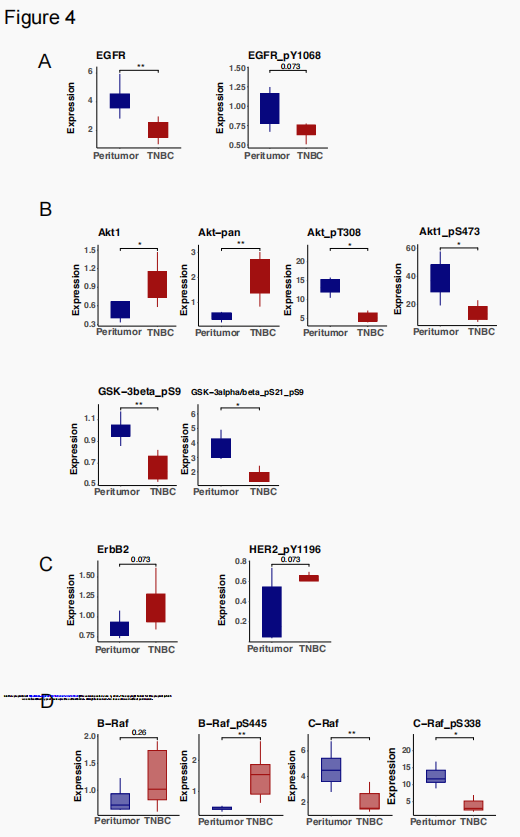 项目文章 | 系统评估反相蛋白微阵列（RPPA）和质谱（MS）两种蛋白组学技术 - 知乎