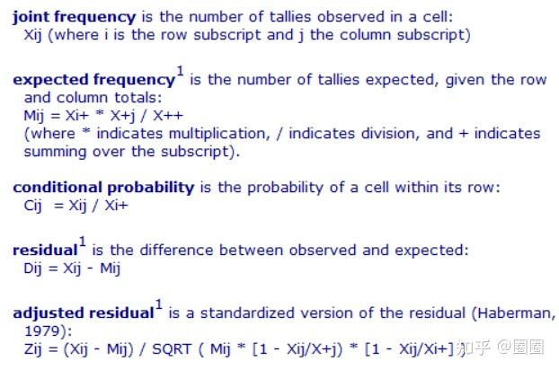 滞后序列分析GSEQ - 知乎