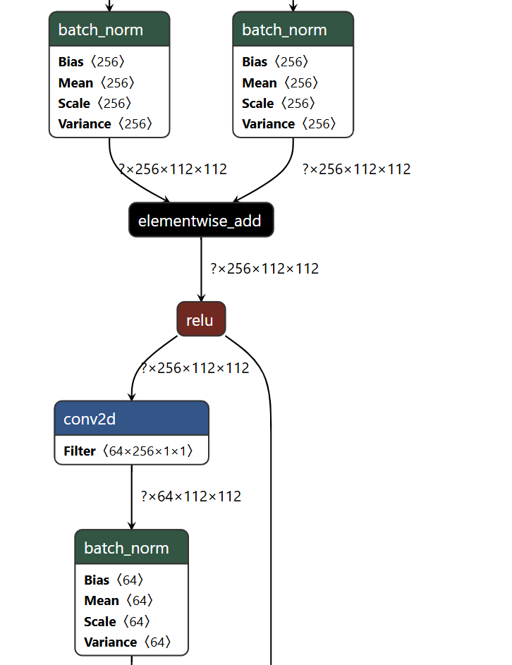Netron：神经网络模型可视化工具指南【全网最详细】 - 知乎