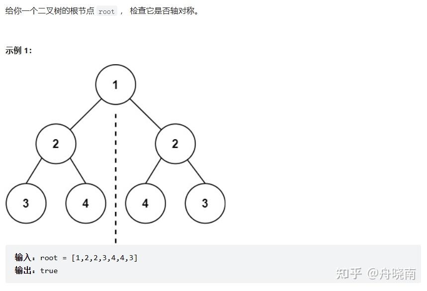 算法第五十题:对称二叉树,递归迭代,leetcode编号101,难度简单 知乎