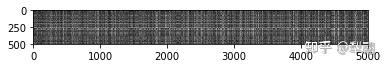 CS231n Assignment 1—Q1: KNN - 知乎
