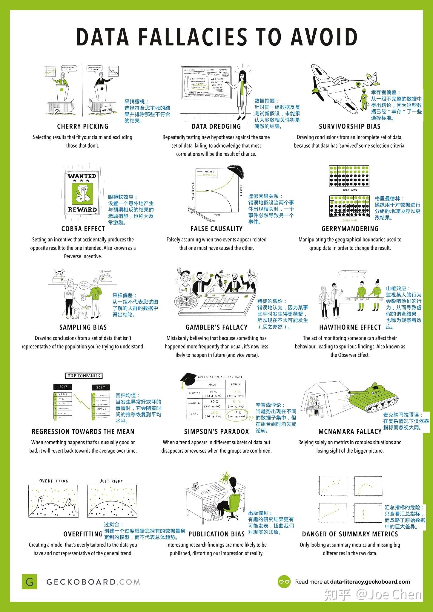 15 个要避免的常见数据谬误 - 知乎