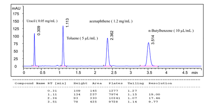 HPLC科普专题：什么是HPLC？ - 知乎