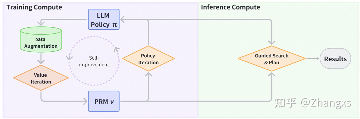 一文搞懂LLM最新范式（OpenAI o系列模型/System 2/LLM深度思考） - 知乎