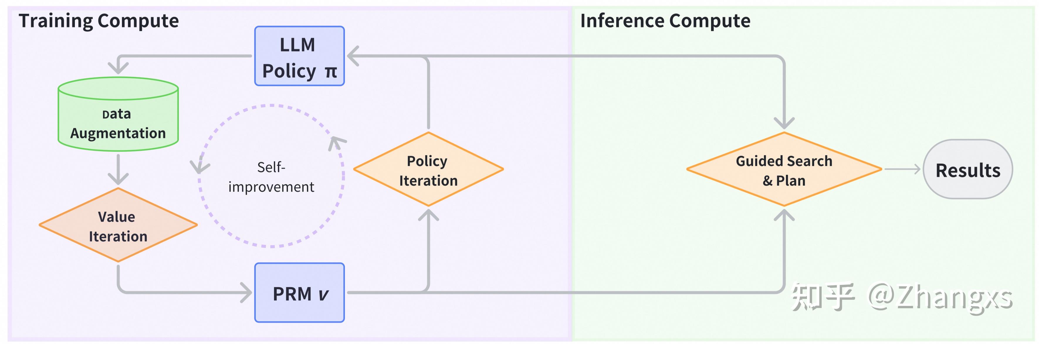 一文搞懂LLM最新范式（OpenAI o系列模型/System 2/LLM深度思考） - 知乎