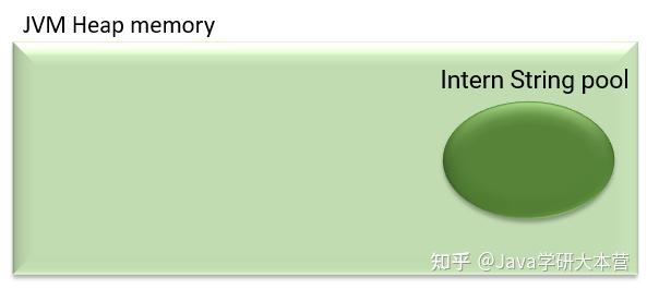 【一问一答】了解Java String intern()函数 - 知乎