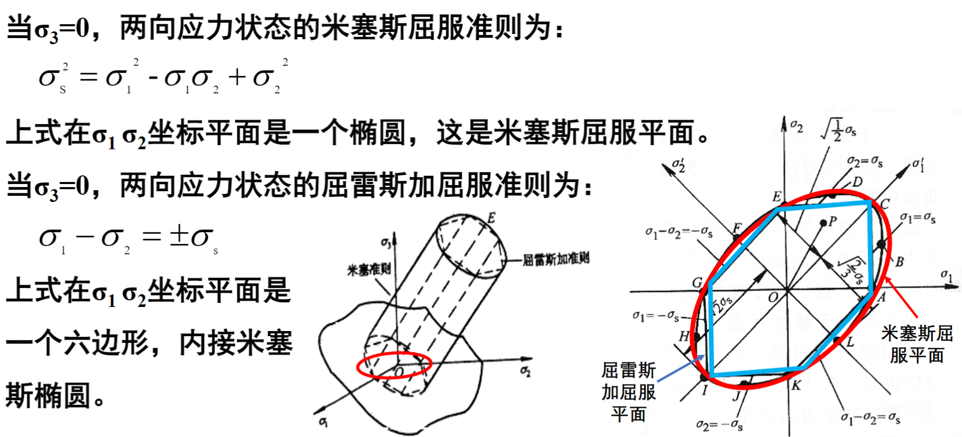屈服条件-屈雷斯加TRESCA和米塞斯MISE - 知乎