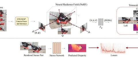 CVPR 2023 | Nerf-Stereo: 利用NeRF来训练双目立体匹配网络的新范式！ - 知乎