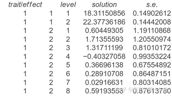 BLUPF90软件基本介绍 - 知乎