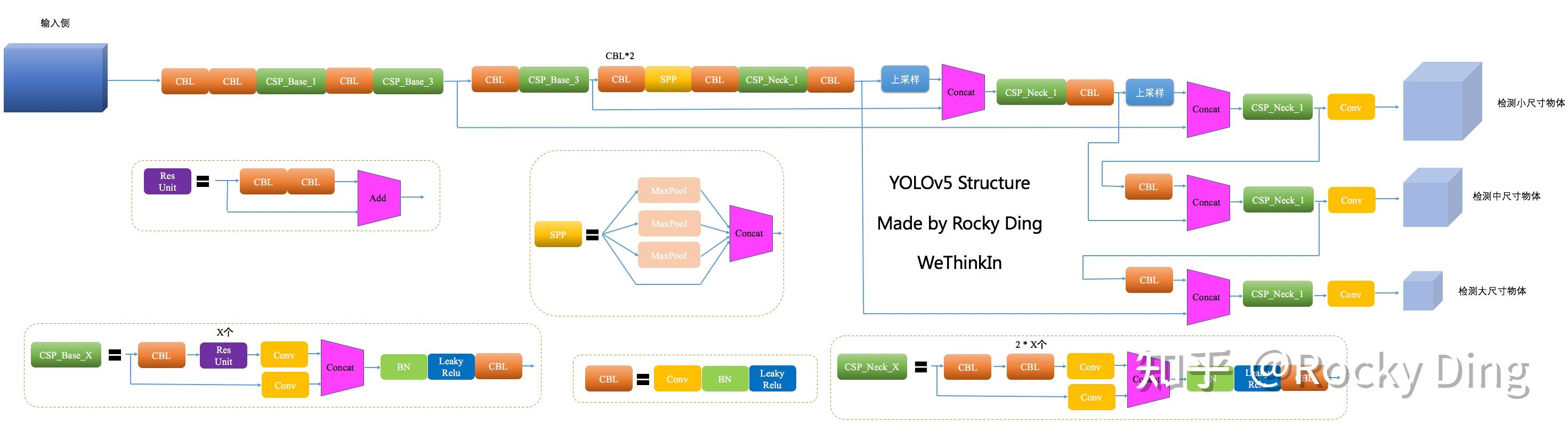 【Make YOLO Great Again】YOLOv1-v7全系列大解析（Backbone篇） - 知乎