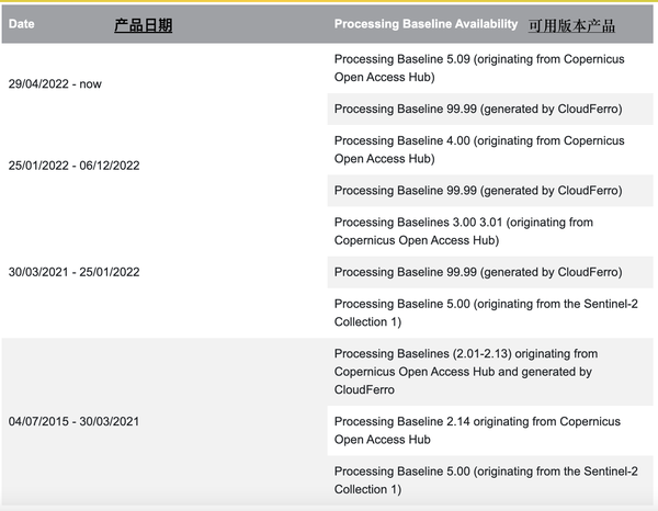 关于Sentinel-2 L2A产品Processing Baseline，你需要了解的 - 知乎
