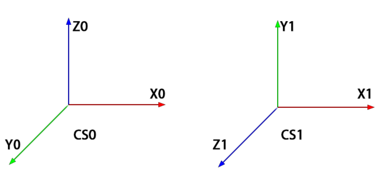 EBSD（channel5软件）中CS1、CS0坐标系总结 - 知乎