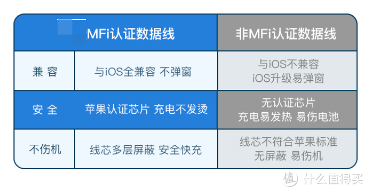 全网最全苹果MFi认证科普以及平价MFI认证数据线推荐 - 知乎