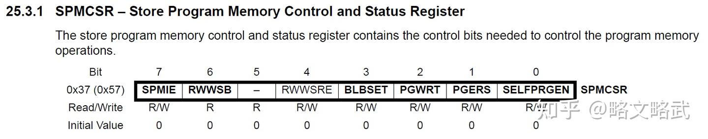 软件菜鸟扫盲07 - bootloader 上（理论篇） - 知乎