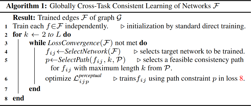 Cross-Task Consistency篇 - 知乎