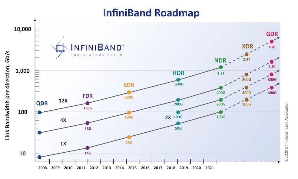 InfiniBand，到底是个啥？ - 知乎