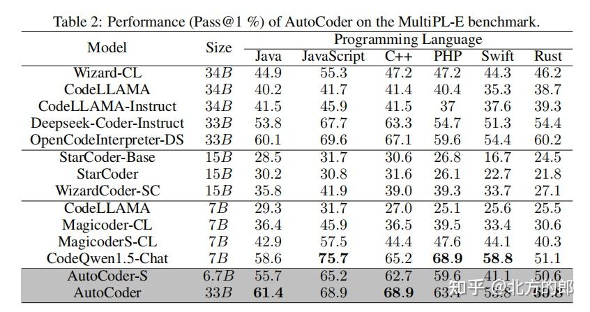 AutoCoder: 引领代码生成新时代 - 知乎