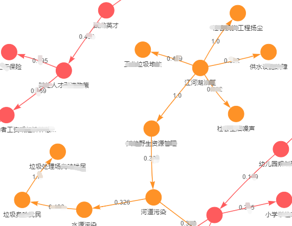 FGL框架构建Graph AI因果模型-助力民生诉求实现"未诉已办" - 知乎