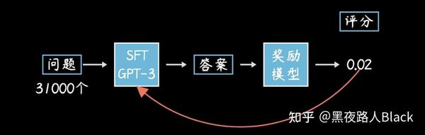 理解ChatGPT之GPT工作原理 - 知乎