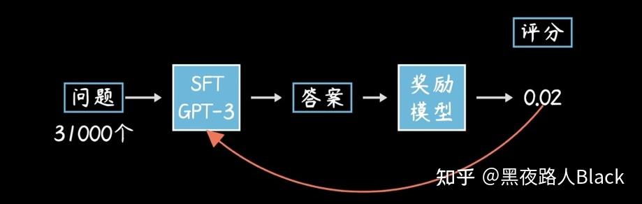 理解ChatGPT之GPT工作原理 - 知乎