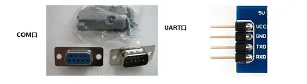 UART、I2C、SPI、TTL、RS232、RS422、RS485、CAN、USB、SD卡、1-WIRE、Ethernet的介绍 - 知乎