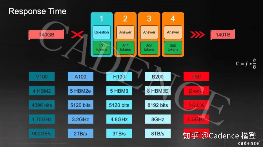 ICCAD 2024：人工智能浪潮下，Cadence 如何打破 AI 芯片的设计桎梏？ - 知乎