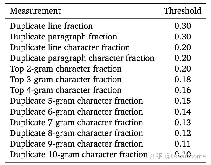 LLM数据处理Pipeline - 知乎