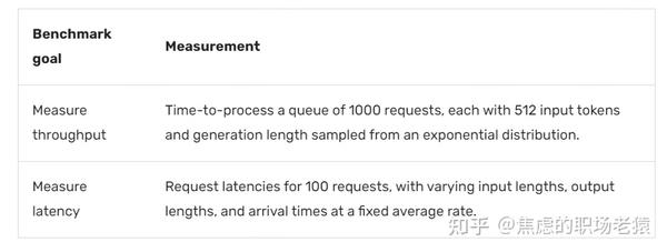 continuous batching在LLM推理中的意义 - 知乎