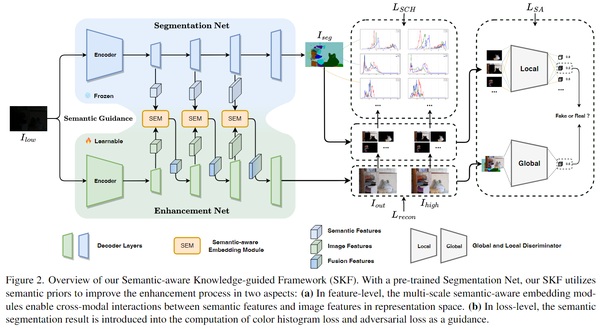 【CVPR2023】Learning Semantic-Aware Knowledge Guidance for Low-Light ...