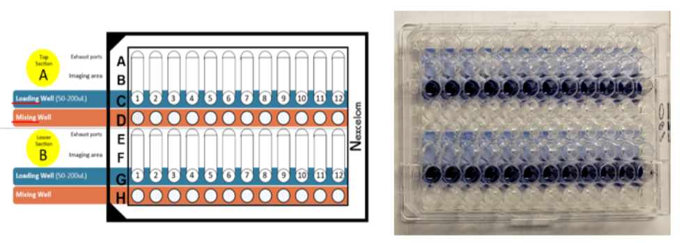 高通量细胞计数仪-Cellaca MX-Nexcelom-耐细隆 - 知乎