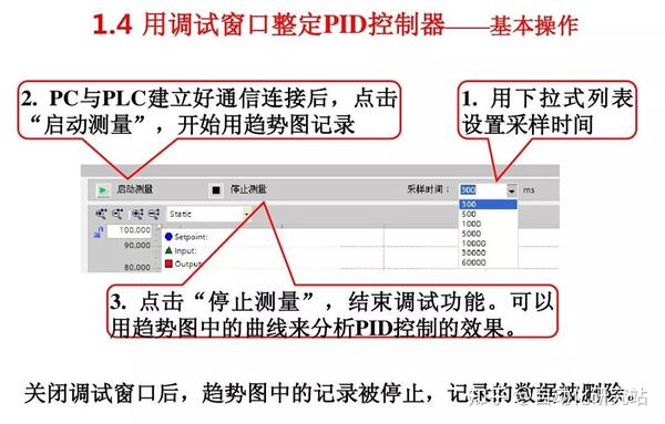 手把手教你博途中实现pid控制 知乎 