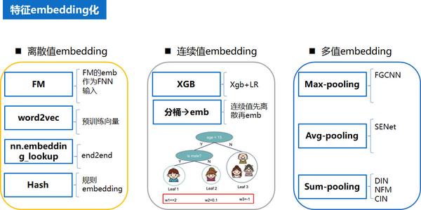 推荐系统 embedding 技术实践总结 - 知乎