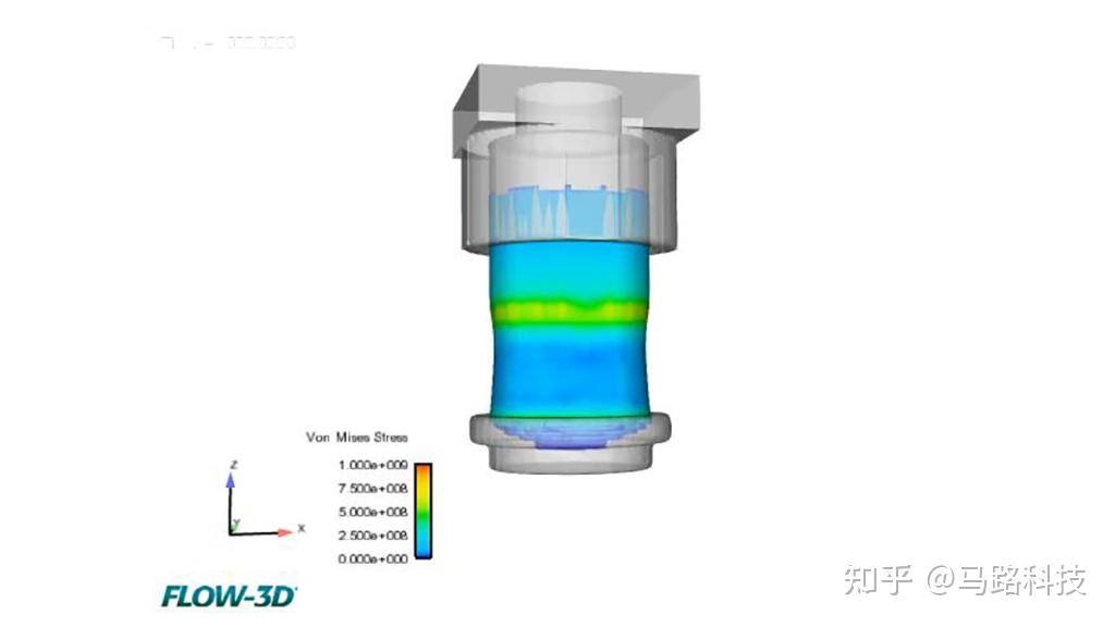 FLOW-3D Cast 模块介绍（二）-马路科技 - 知乎